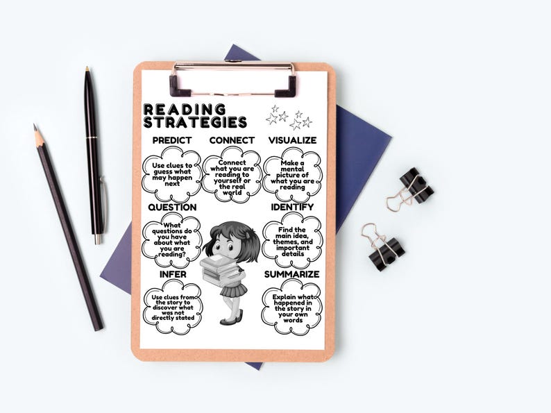 Reading Strategies Anchor Chart Poster, Reading Comprehension, Literacy ...