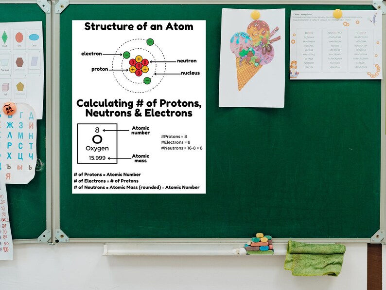 Structure of an Atom Anchor Chart and Worksheet, Middle School Science ...