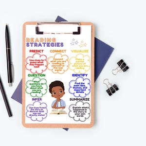 Reading Strategies Anchor Chart Poster, Reading Comprehension, Literacy ...