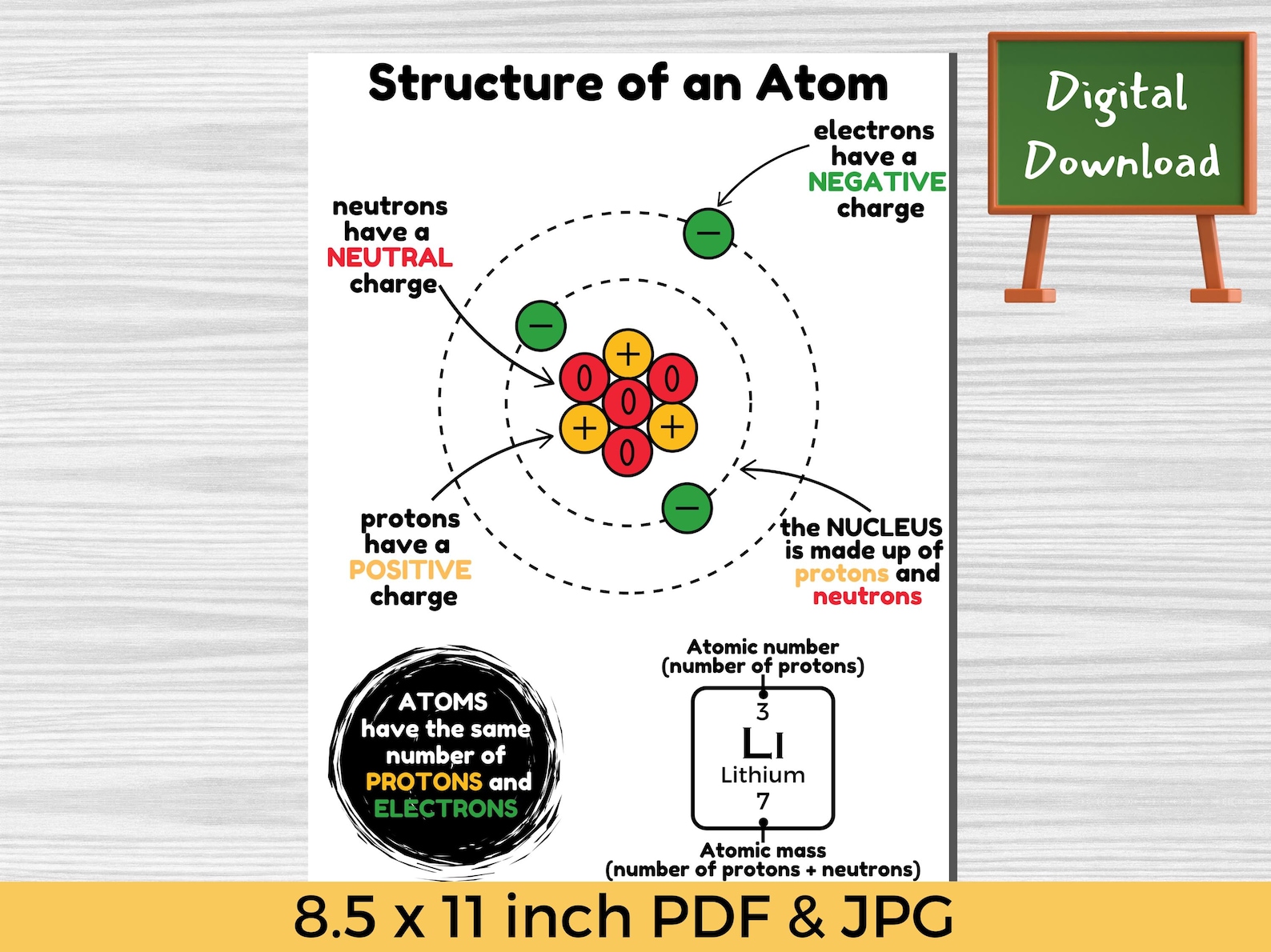 Printable Atom Anchor Chart, Atomic Structure, Middle School Science ...