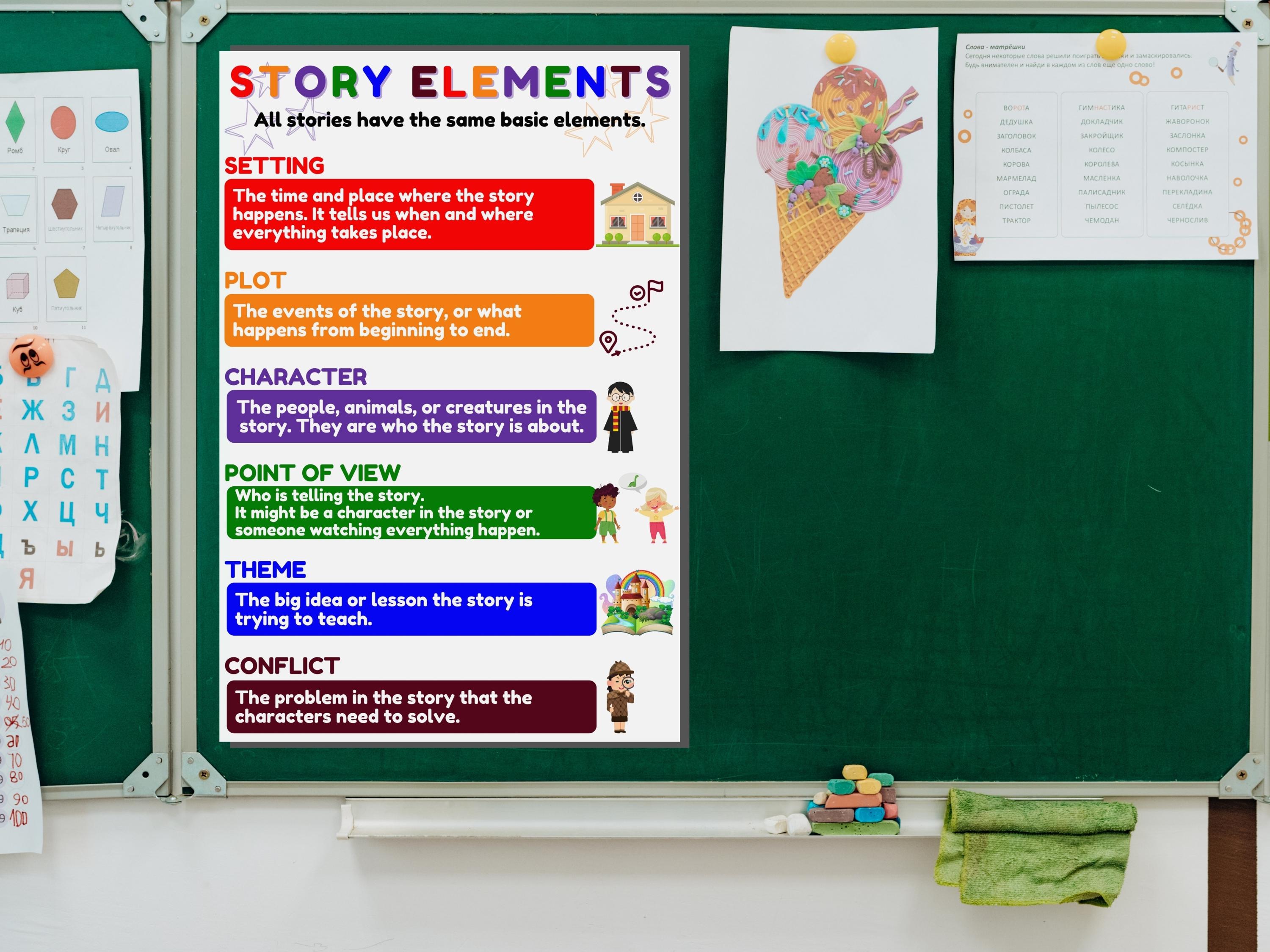 Story Elements Printable Poster, Reading Anchor Chart, Elementary ...