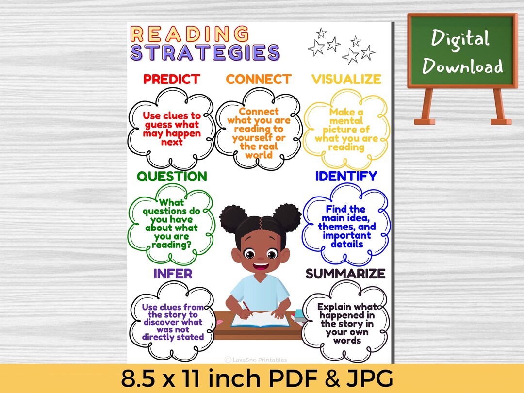 Reading Strategies Anchor Chart, Reading Comprehension Poster, Literacy ...