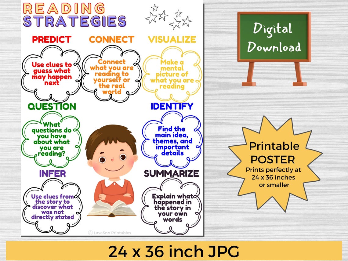 Reading Strategies Anchor Chart Poster, Reading Comprehension, Literacy ...