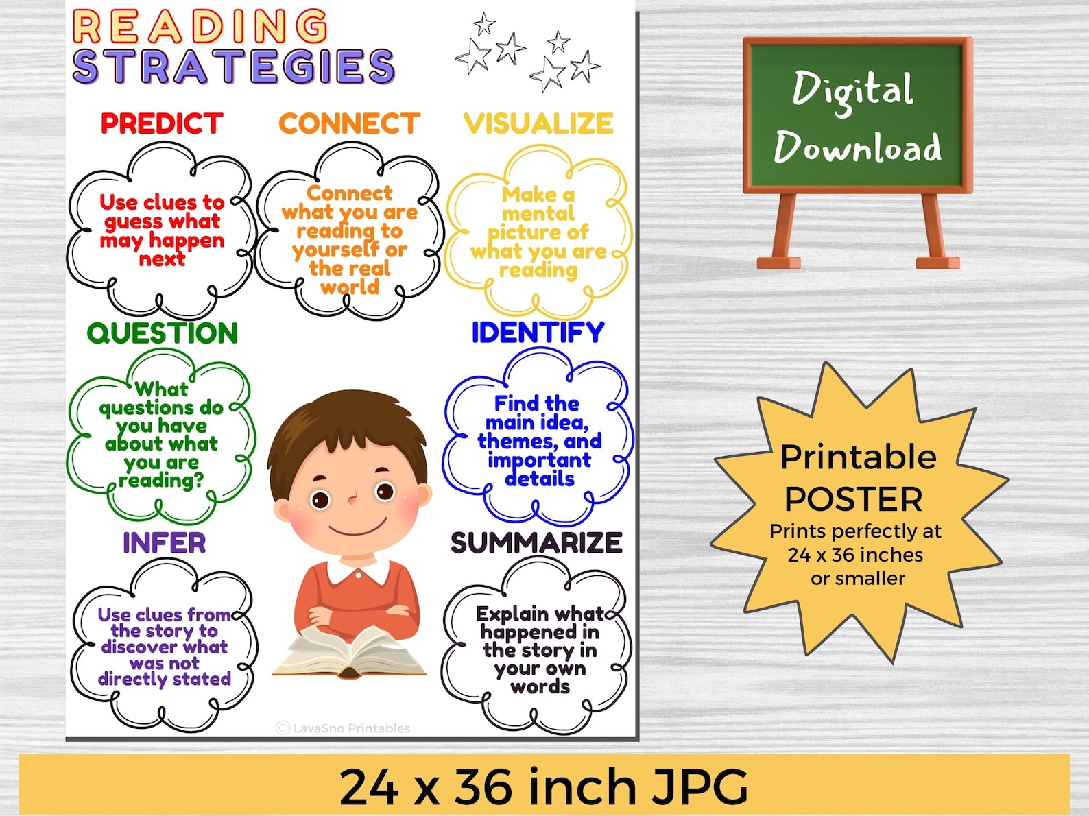 Reading Strategies Anchor Chart Poster, Reading Comprehension, Literacy ...