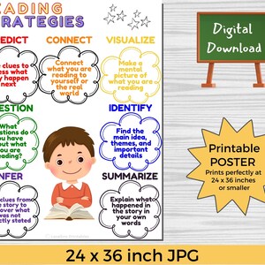Reading Strategies Anchor Chart Poster, Reading Comprehension, Literacy ...