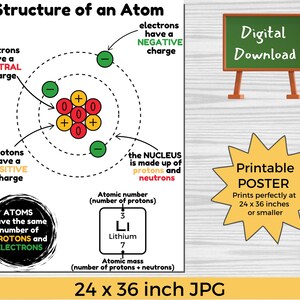 Printable Atom Anchor Chart, Atomic Structure, Middle School Science ...