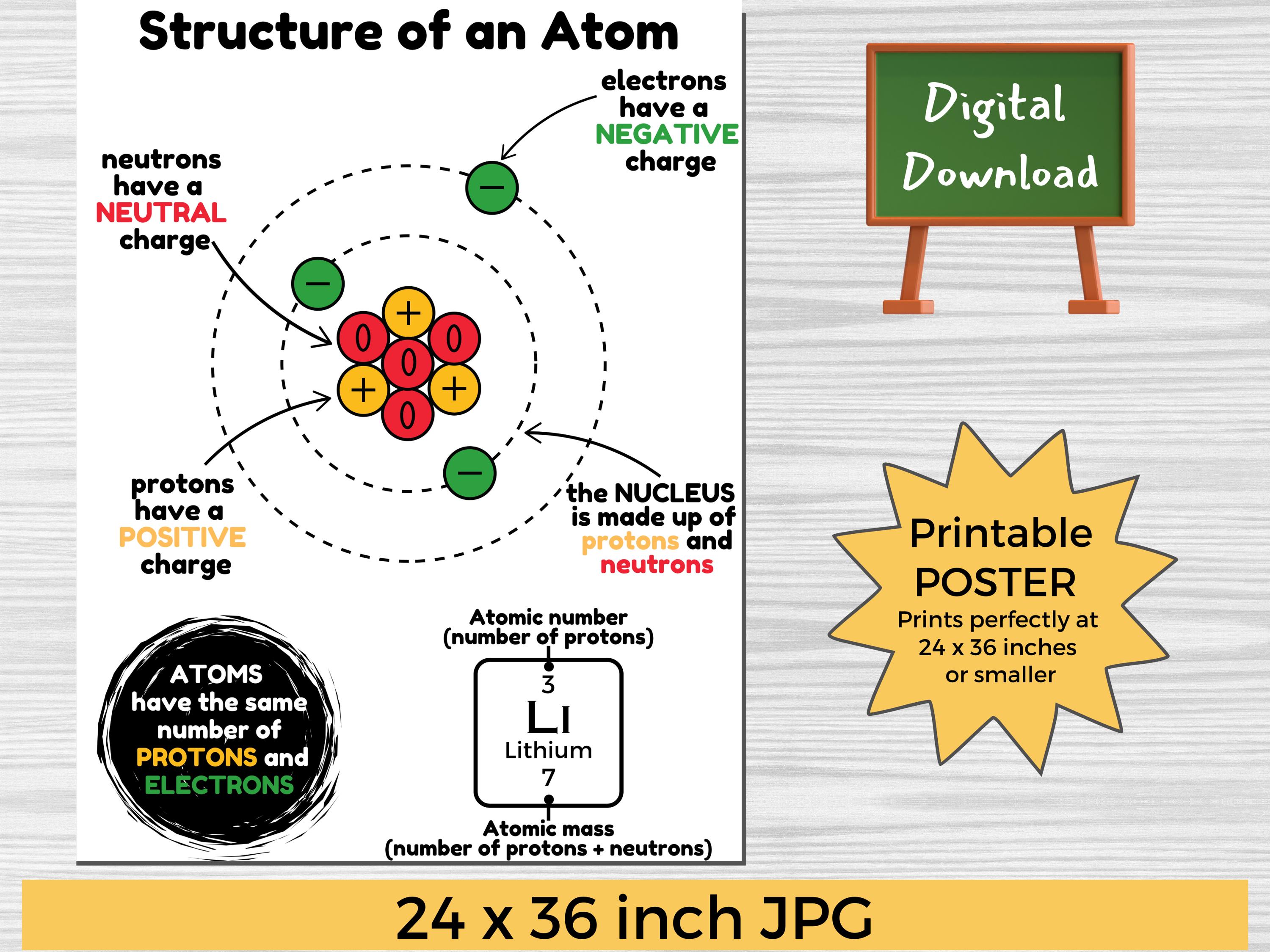 Printable Atom Anchor Chart, Atomic Structure, Middle School Science ...