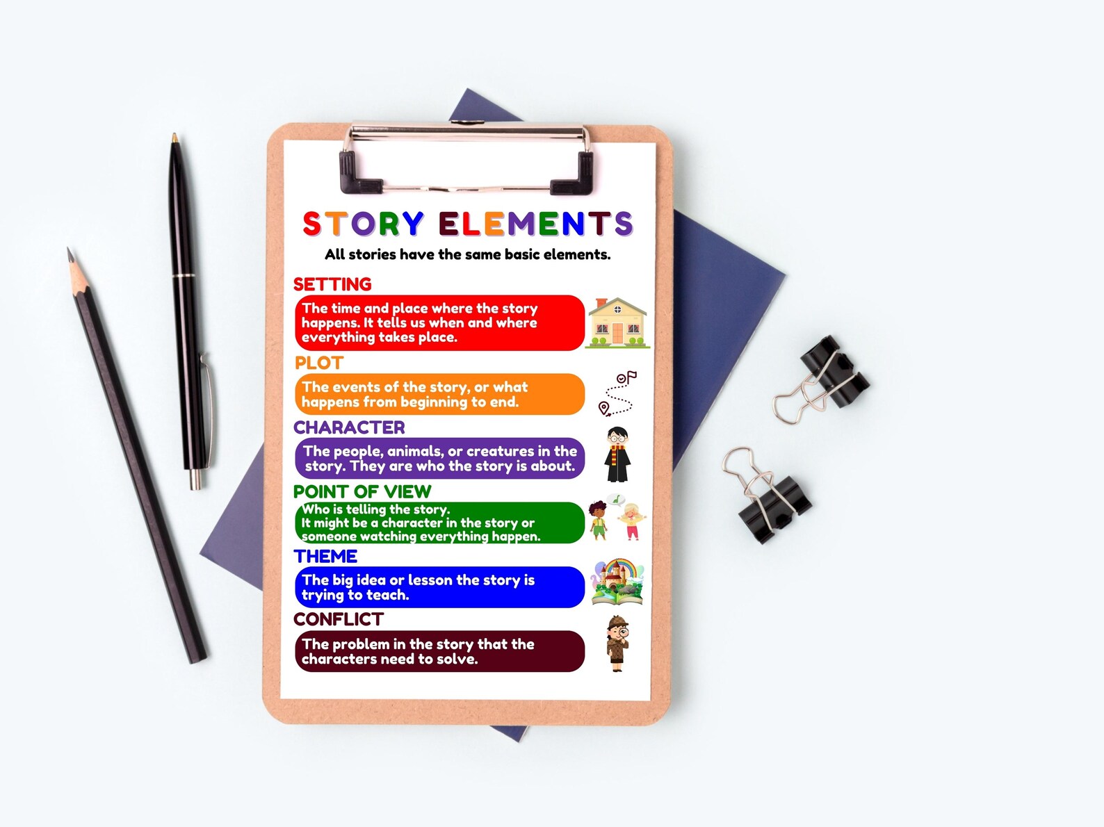 Story Elements Printable Poster, Reading Anchor Chart, Elementary ...