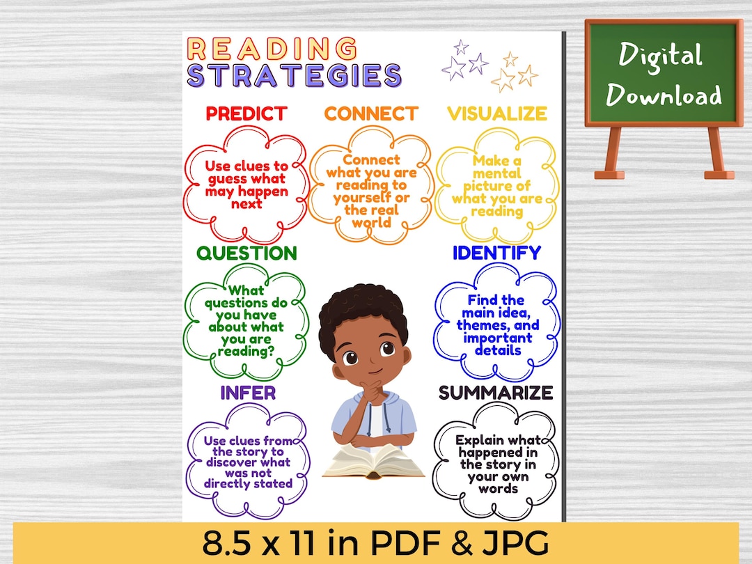 Reading Strategies Anchor Chart Poster, Reading Comprehension, Literacy ...