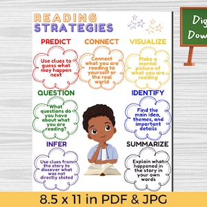 Reading Strategies Anchor Chart Poster, Reading Comprehension, Literacy ...