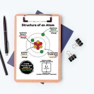 Printable Atom Anchor Chart, Atomic Structure, Middle School Science ...
