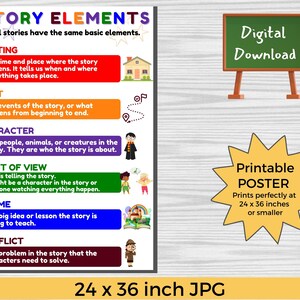 Story Elements Printable Poster, Reading Anchor Chart, Elementary ...