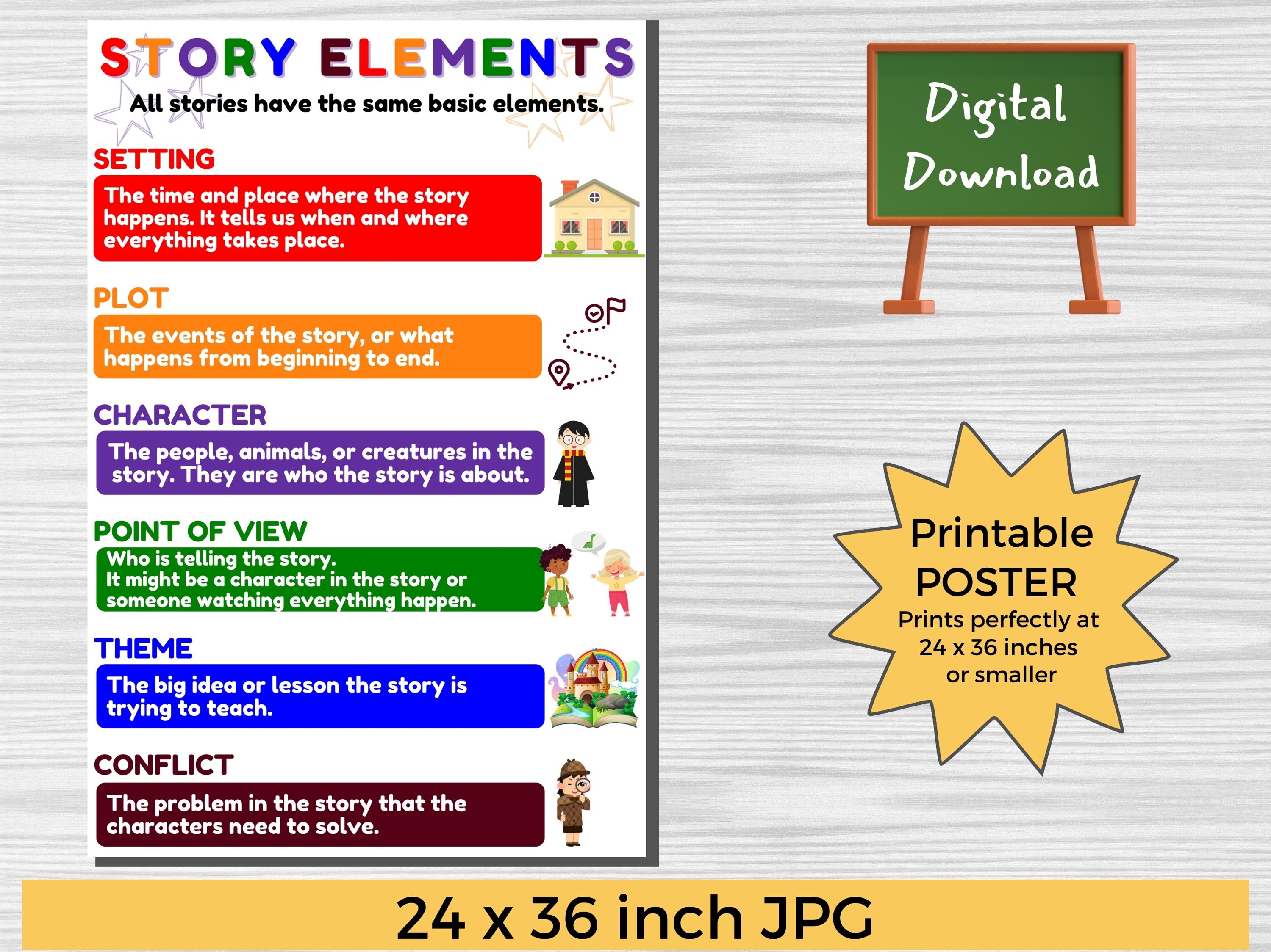 Story Elements Printable Poster, Reading Anchor Chart, Elementary ...
