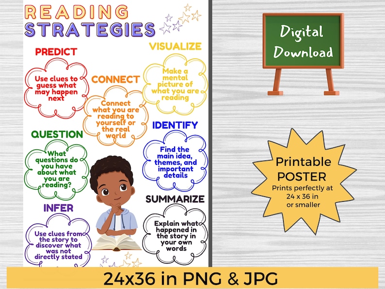 Reading Strategies Anchor Chart Poster, Reading Comprehension, Literacy ...