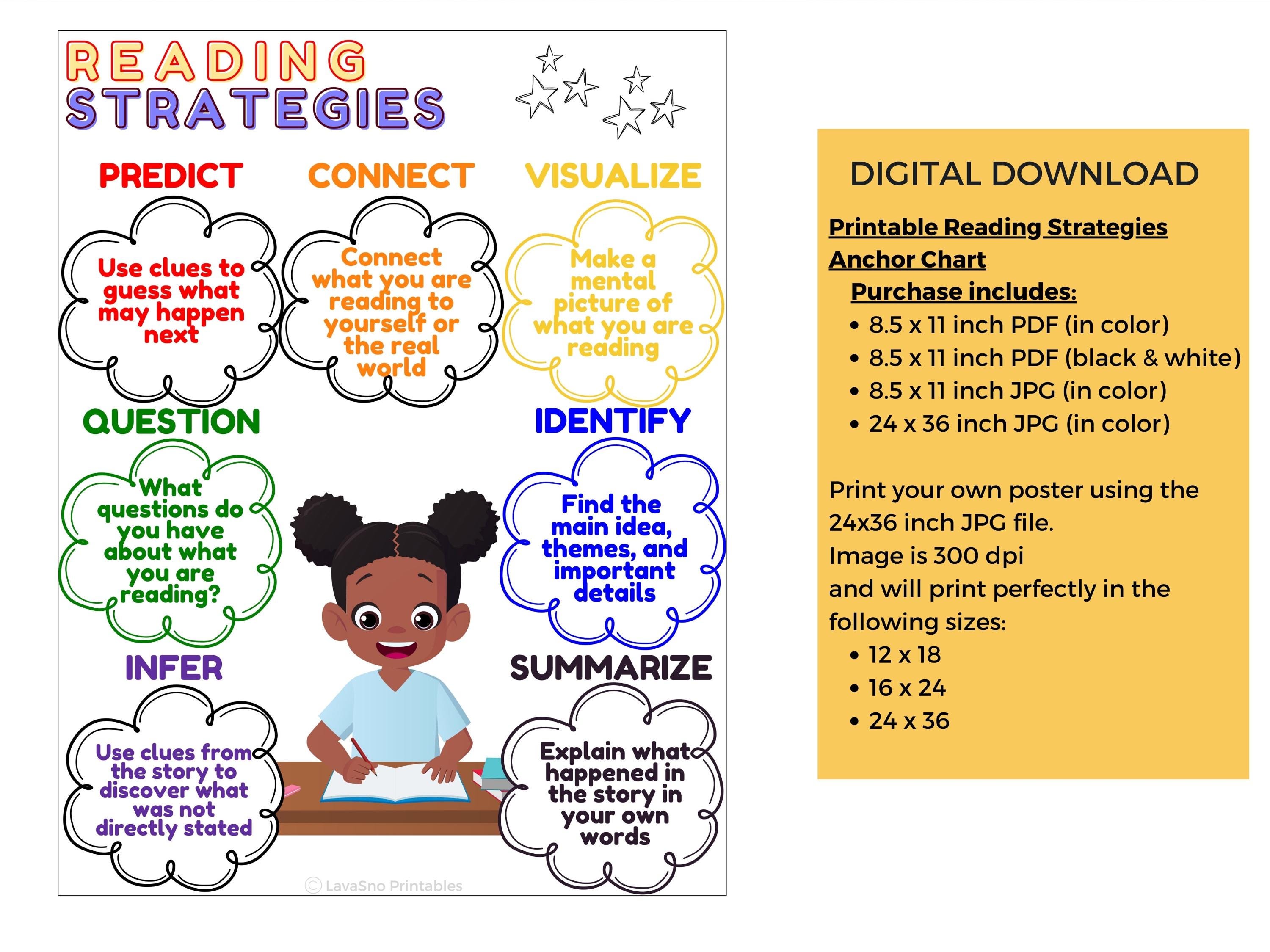 Reading Strategies Anchor Chart, Reading Comprehension Poster, Literacy ...