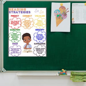 Reading Strategies Anchor Chart Poster, Reading Comprehension, Literacy ...