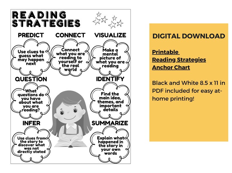 Reading Strategies Anchor Chart Poster, Reading Comprehension, Literacy ...