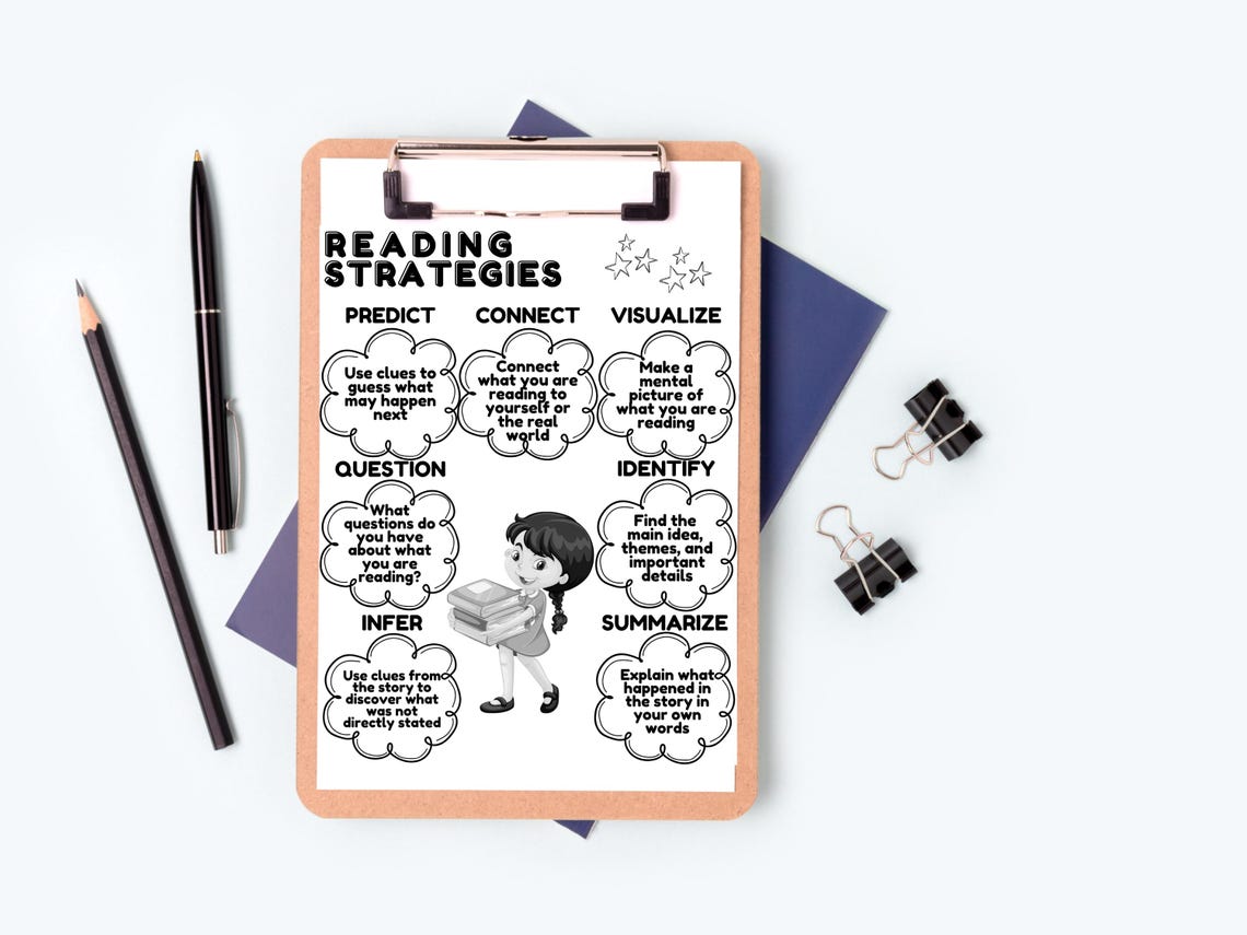 Reading Strategies Anchor Chart Poster, Reading Comprehension, Literacy ...