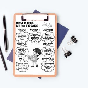 Reading Strategies Anchor Chart Poster, Reading Comprehension, Literacy ...