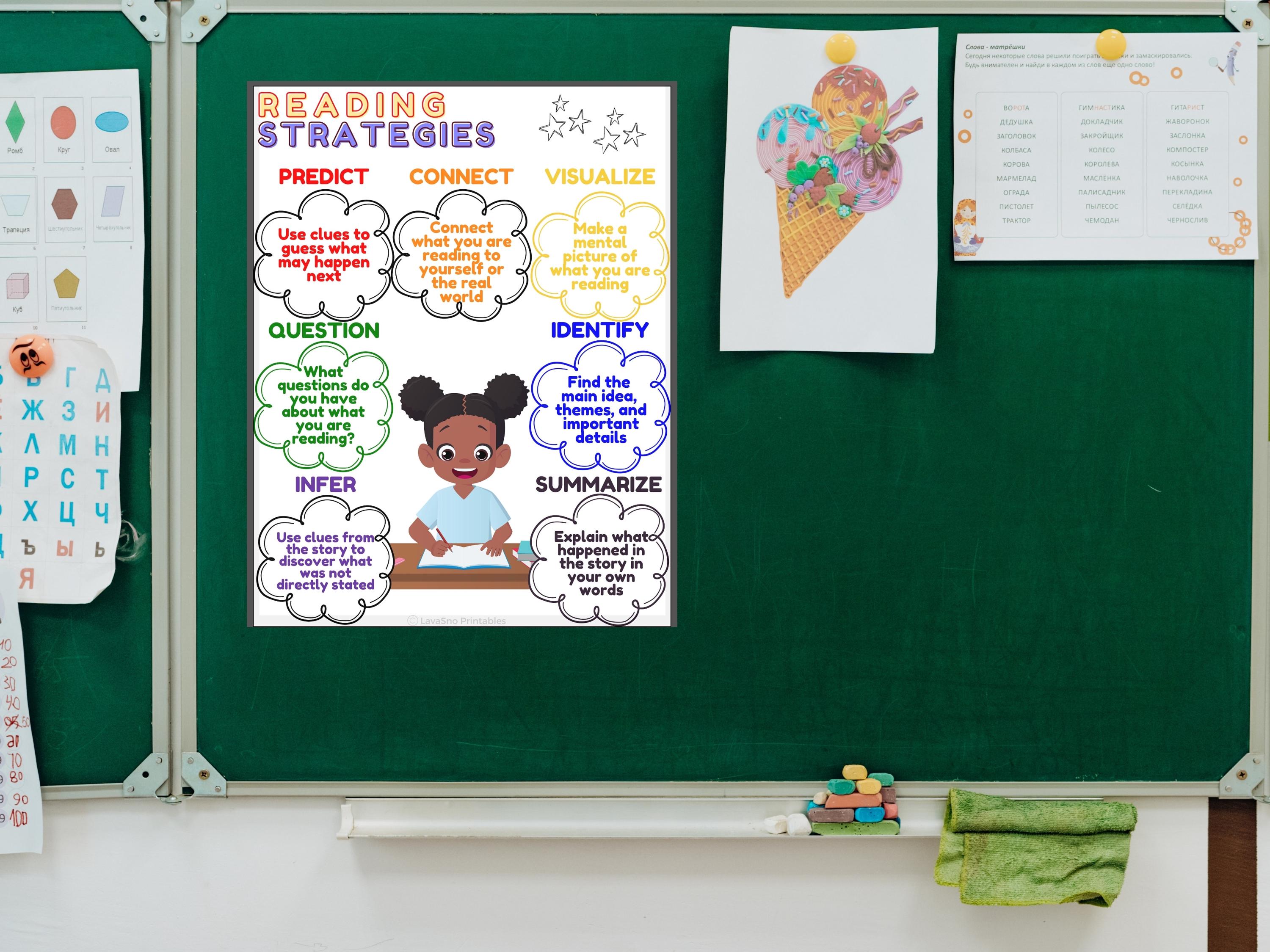 Reading Strategies Anchor Chart, Reading Comprehension Poster, Literacy ...