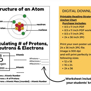 Structure of an Atom Anchor Chart and Worksheet, Middle School Science ...
