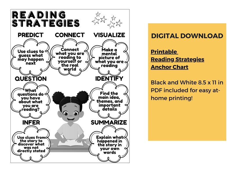 Reading Strategies Anchor Chart, Reading Comprehension Poster, Literacy ...