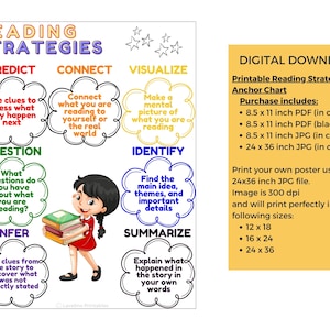 Reading Strategies Anchor Chart Poster, Reading Comprehension, Literacy ...