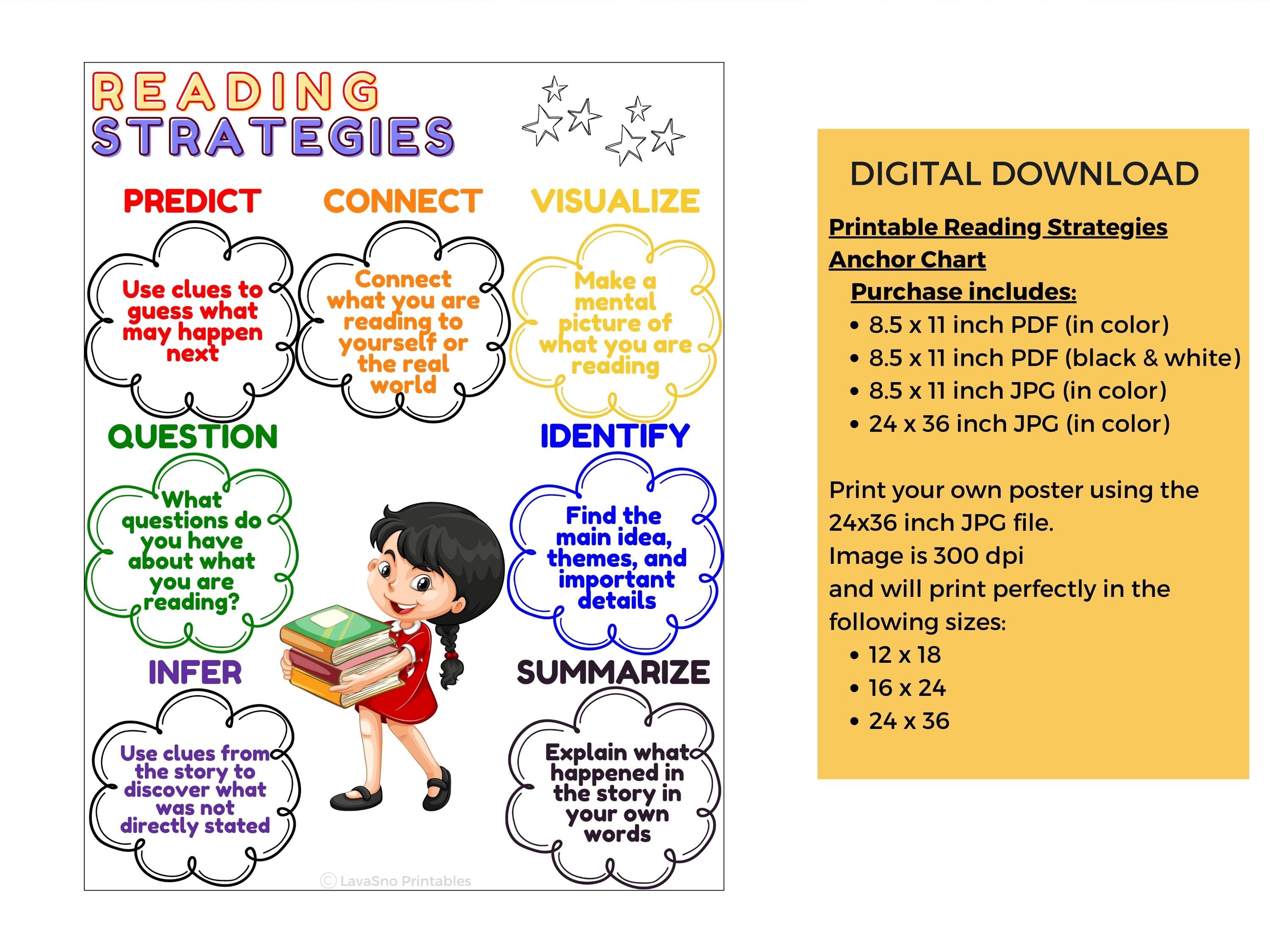 Reading Strategies Anchor Chart Poster, Reading Comprehension, Literacy ...