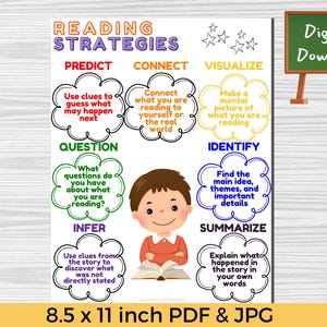 Reading Strategies Anchor Chart Poster, Reading Comprehension, Literacy ...