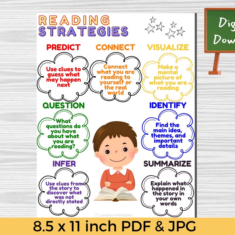 Anchor Charts for Classroom - Etsy