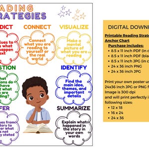 Reading Strategies Anchor Chart Poster, Reading Comprehension, Literacy ...