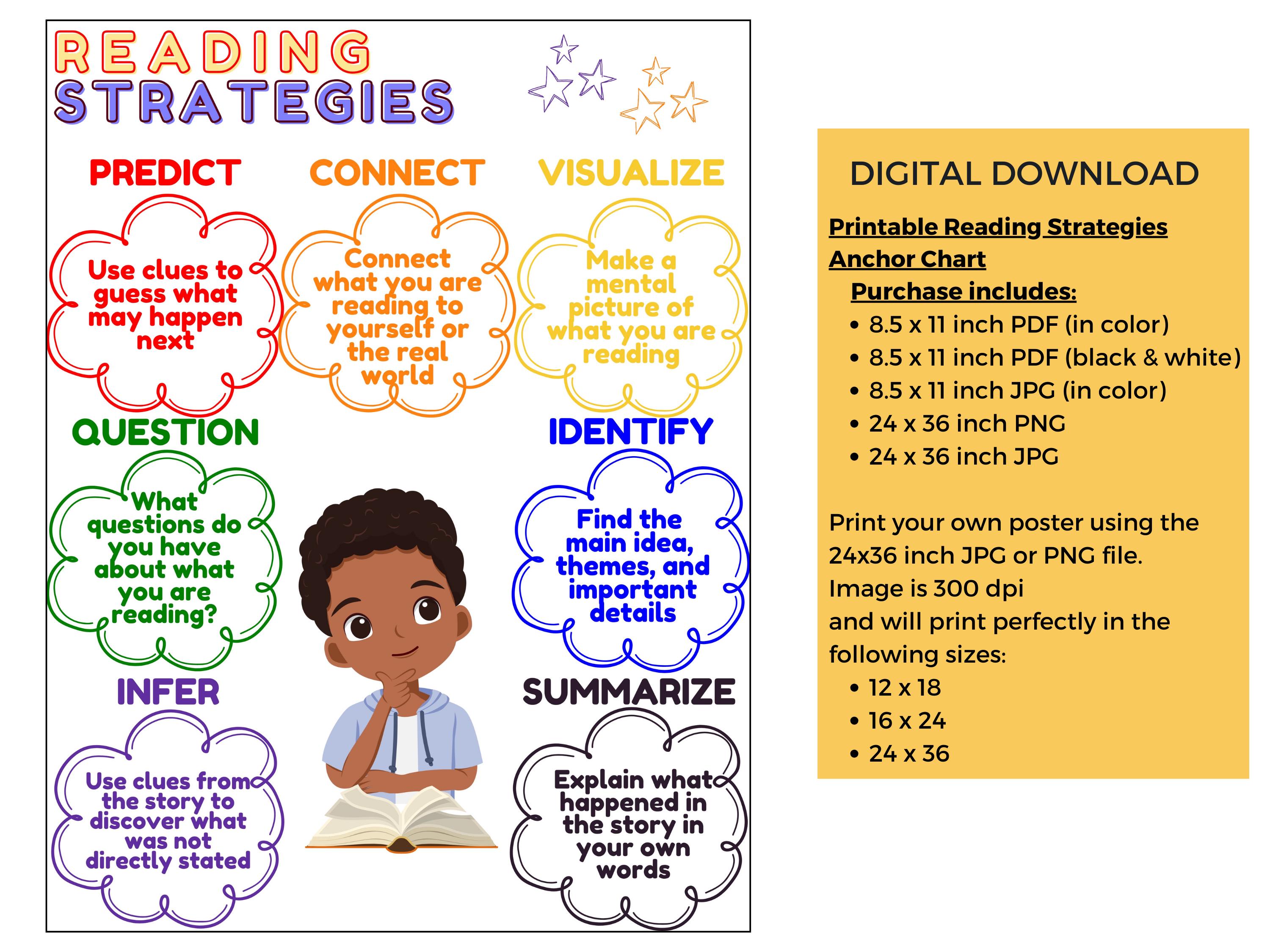 Reading Strategies Anchor Chart Poster, Reading Comprehension, Literacy ...