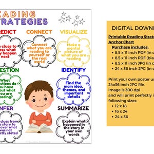 Reading Strategies Anchor Chart Poster, Reading Comprehension, Literacy ...