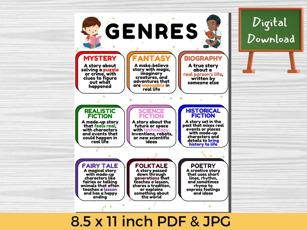 Literary Genres Poster, Reading Anchor Chart, Elementary School ...