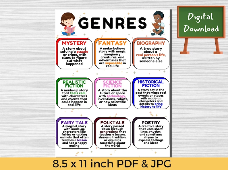 Literary Genres Poster, Reading Anchor Chart, Elementary School ...