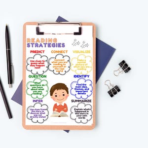 Reading Strategies Anchor Chart Poster, Reading Comprehension, Literacy ...