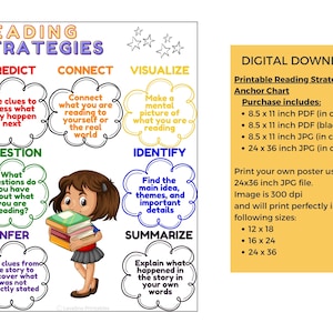 Reading Strategies Anchor Chart Poster, Reading Comprehension, Literacy ...