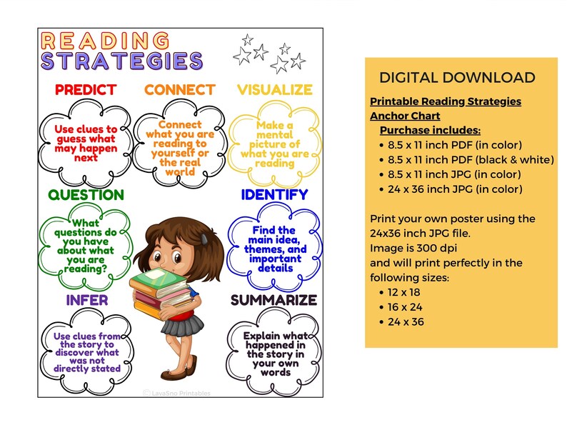 Reading Strategies Anchor Chart Poster, Reading Comprehension, Literacy ...
