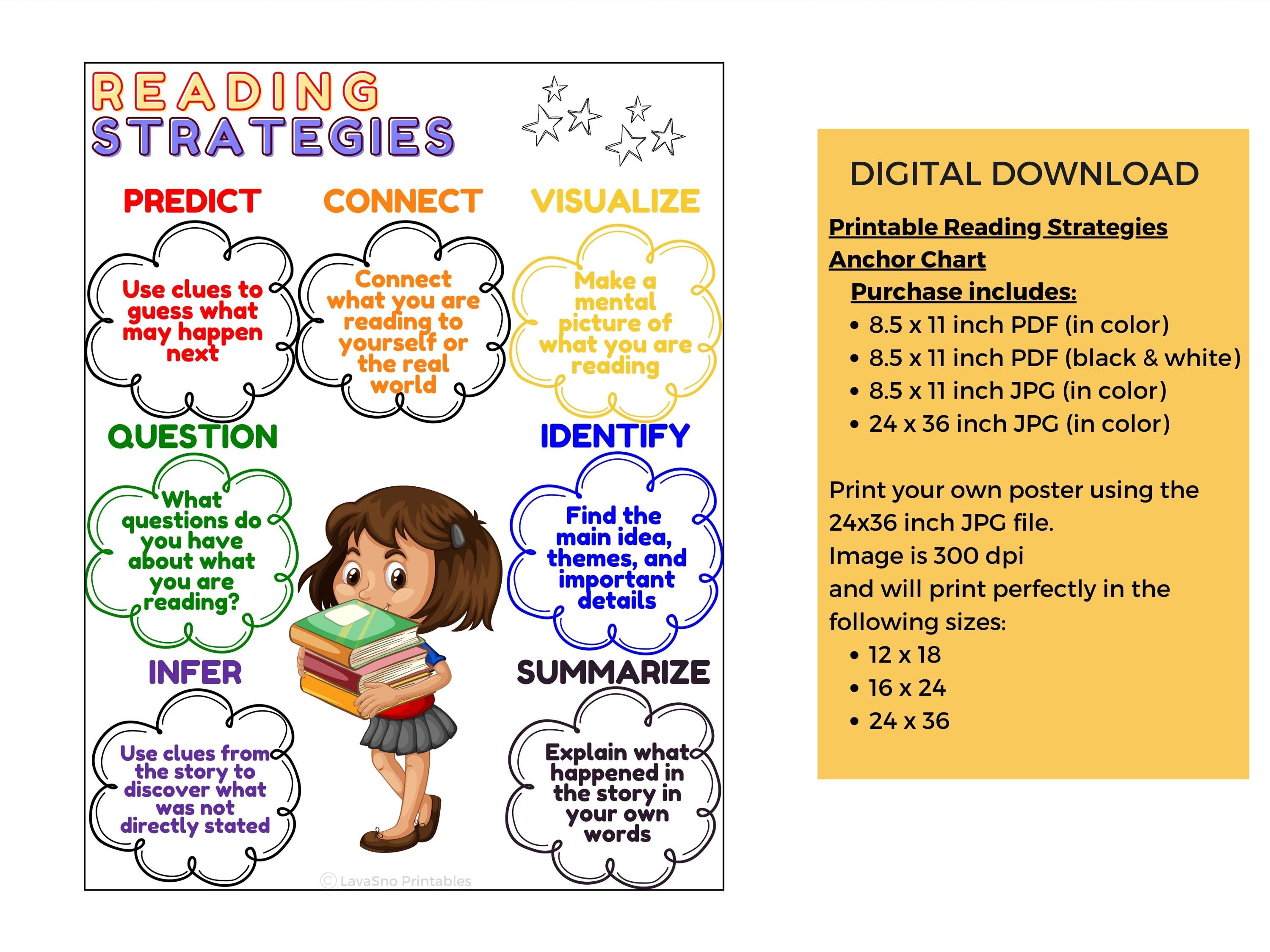 Reading Strategies Anchor Chart Poster, Reading Comprehension, Literacy ...