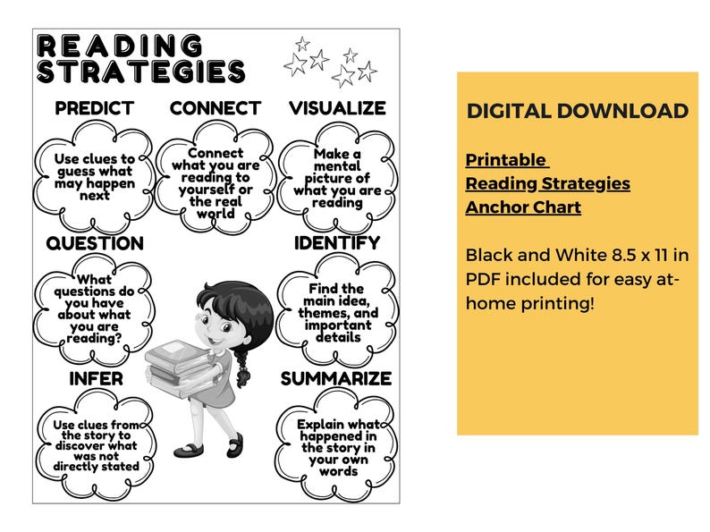 Reading Strategies Anchor Chart Poster, Reading Comprehension, Literacy ...