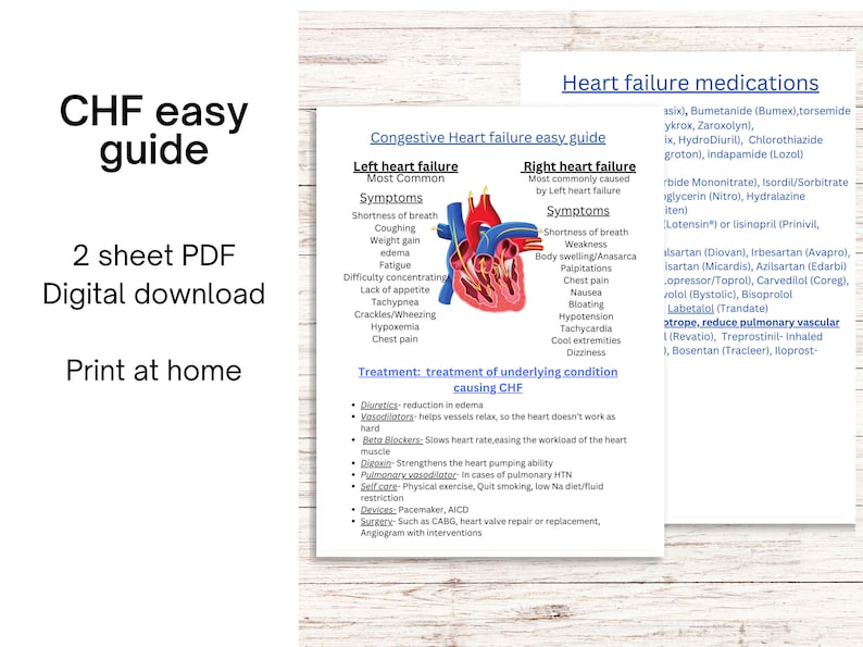 CHF Easy Guide, Congestive Heart Failure Guide, CHF Treatment, CHF ...