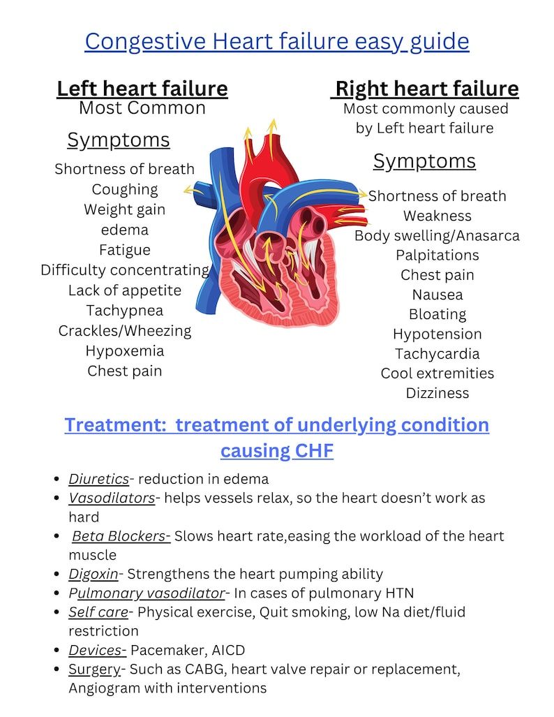 CHF Easy Guide, Congestive Heart Failure Guide, CHF Treatment, CHF ...