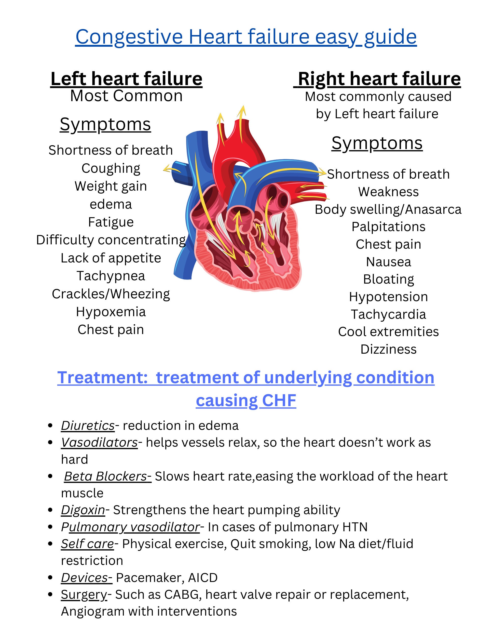 CHF Easy Guide, Congestive Heart Failure Guide, CHF Treatment, CHF ...