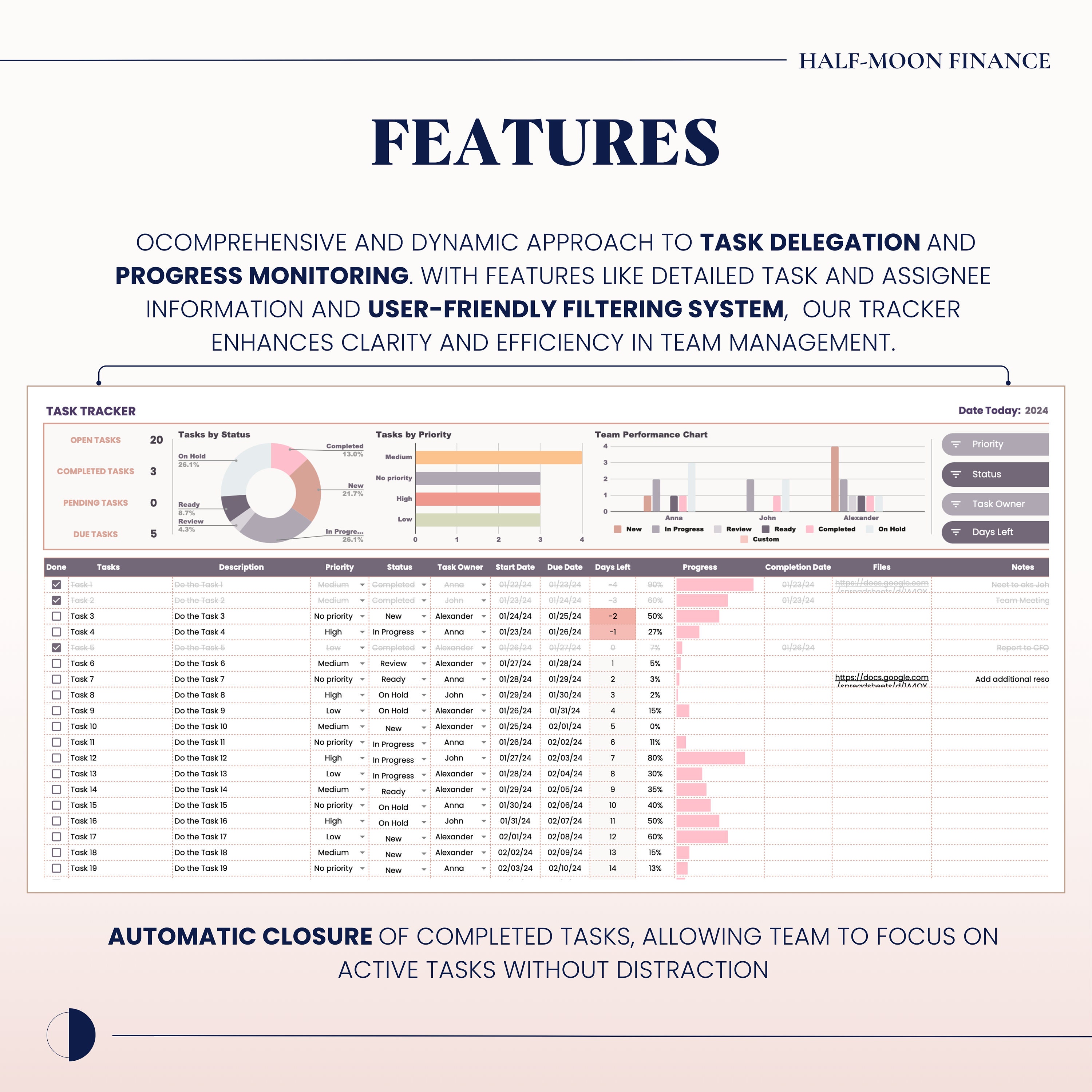 Task Tracker Google Sheets Template, Team Project Management, Task to ...