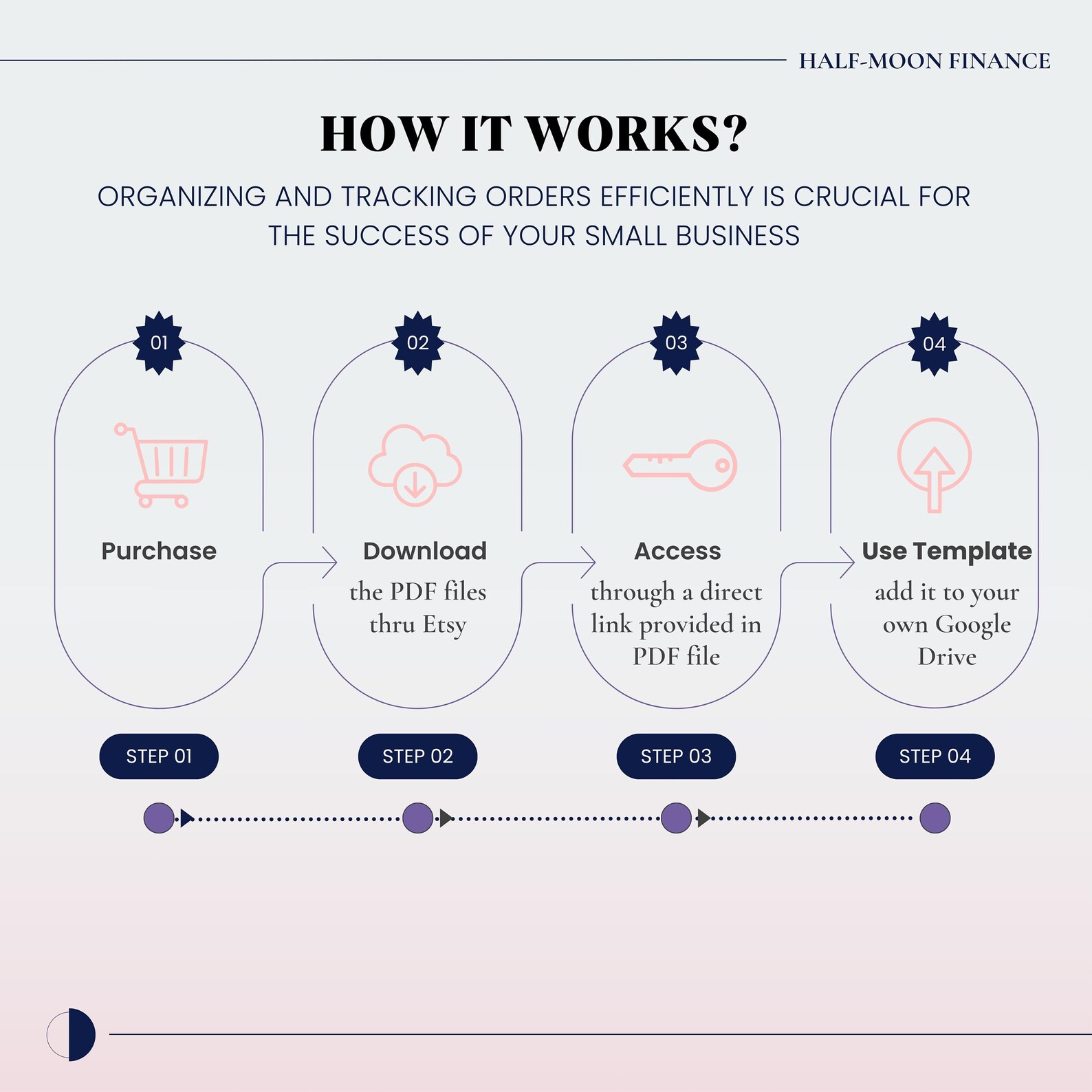 Order Tracker Google Sheets, Order Form, Order Management, Order System ...