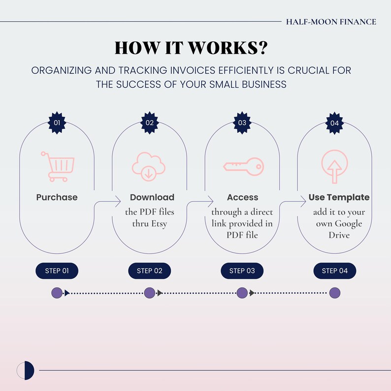 Invoice Tracker Spreadsheet, Small Business Google Sheet, Business ...