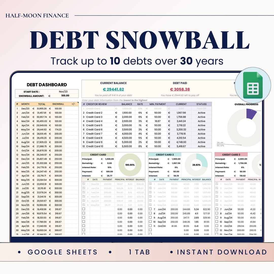 Debt Snowball Spreadsheet in Google Sheets, Debt Payoff Tracker ...