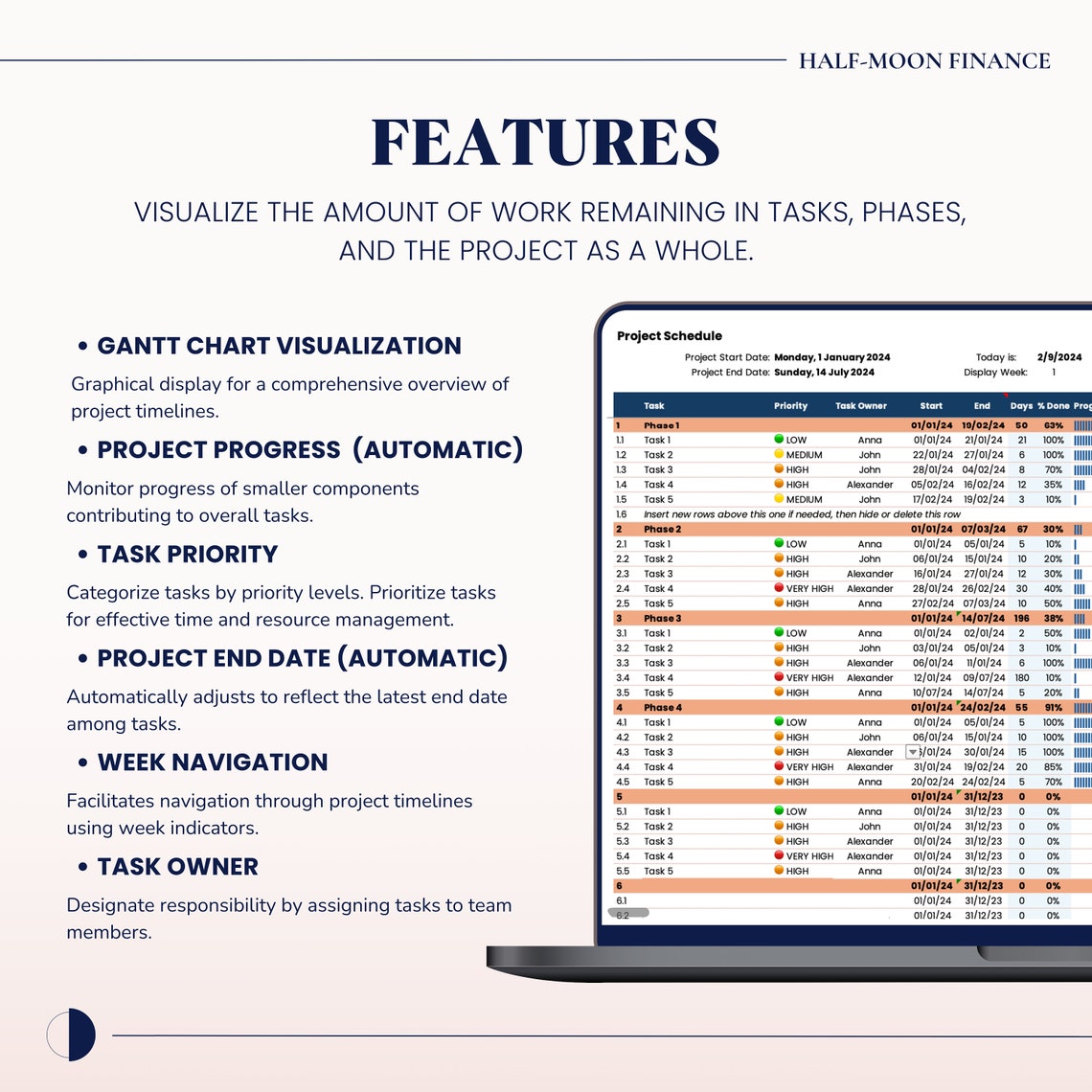 Gantt Chart Excel Template, Project Tracker, Automated Project Timeline ...