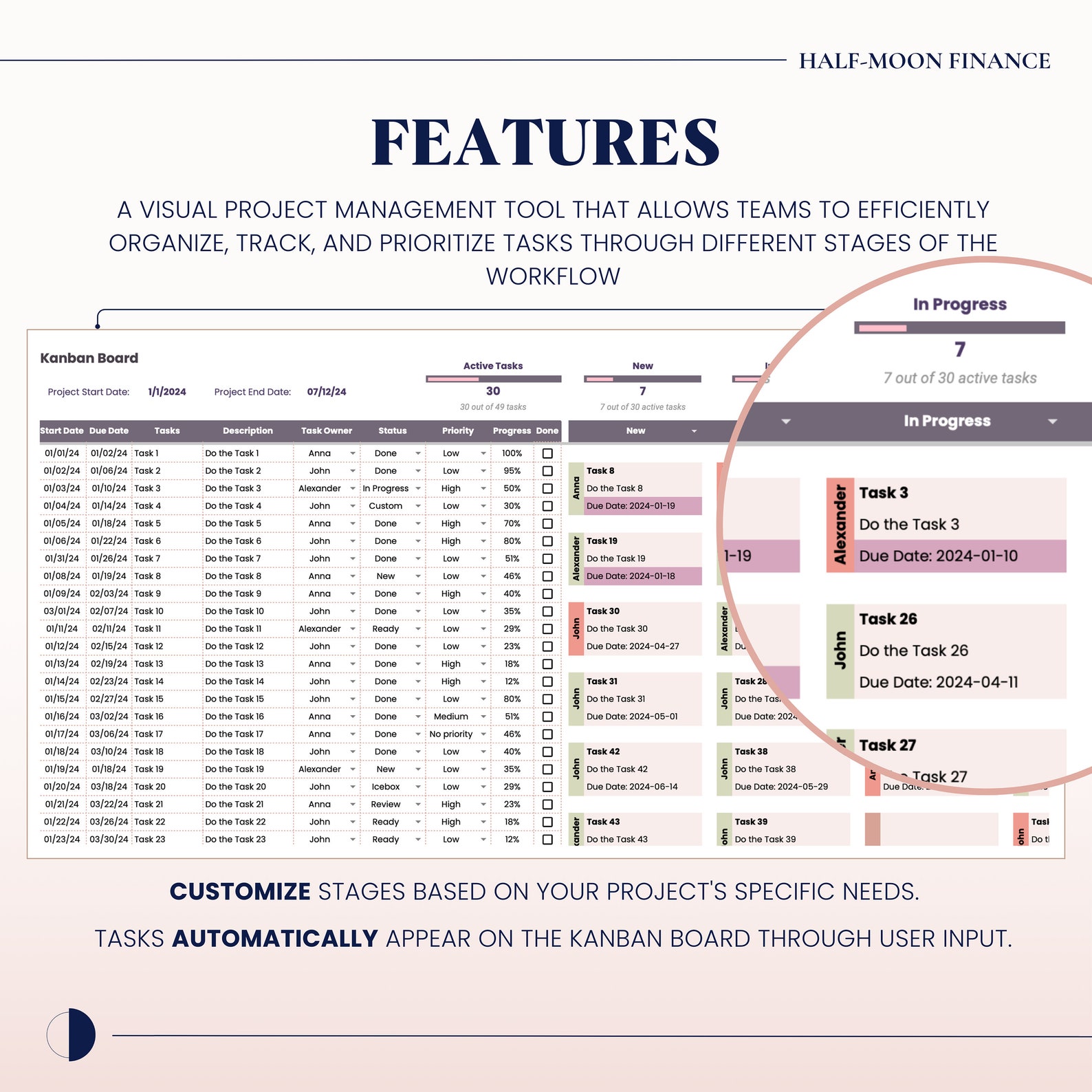 Kanban Board Template in Google Sheets, Task Tracker, Project ...