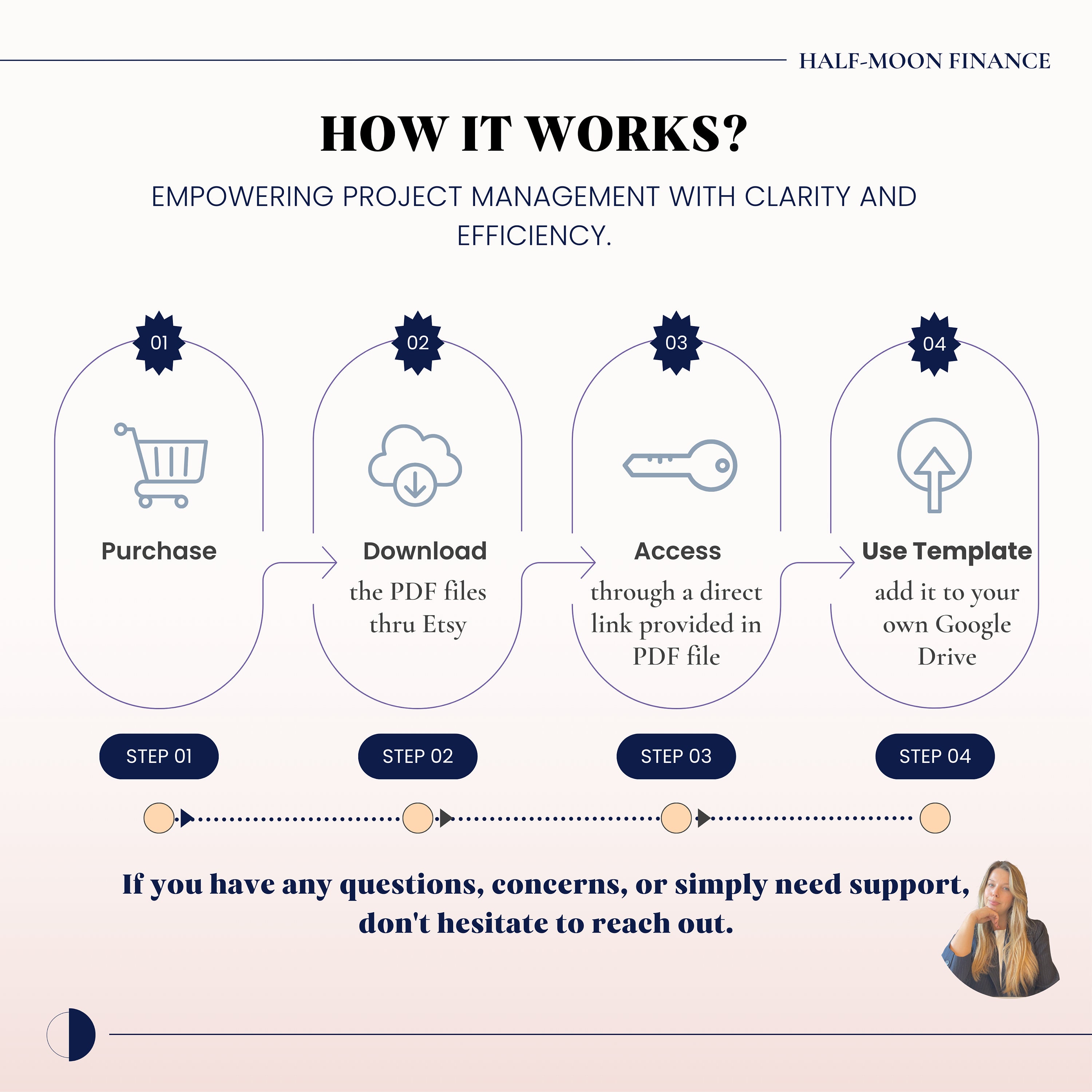 Gantt Chart Excel Template Project Tracker Automated Project Timeline